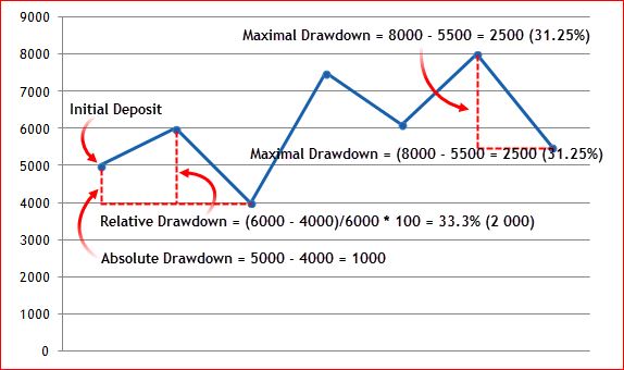 ความหมายของค่าต่างๆใน Backtest Report – EA forex (inwindies)