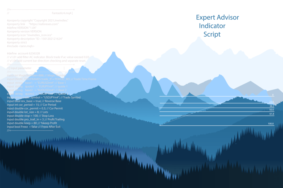 EA forex (inwindies) – รับเขียน EA ราคาเบา ๆ โดยมืออาชีพ สร้าง Robot ใน ...